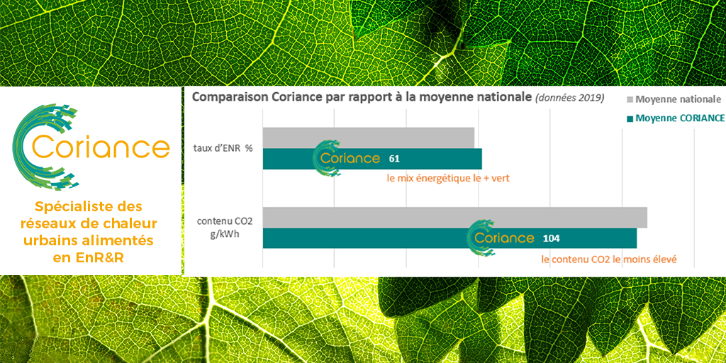 CORIANCE, champion des énergies renouvelables - Groupe Coriance