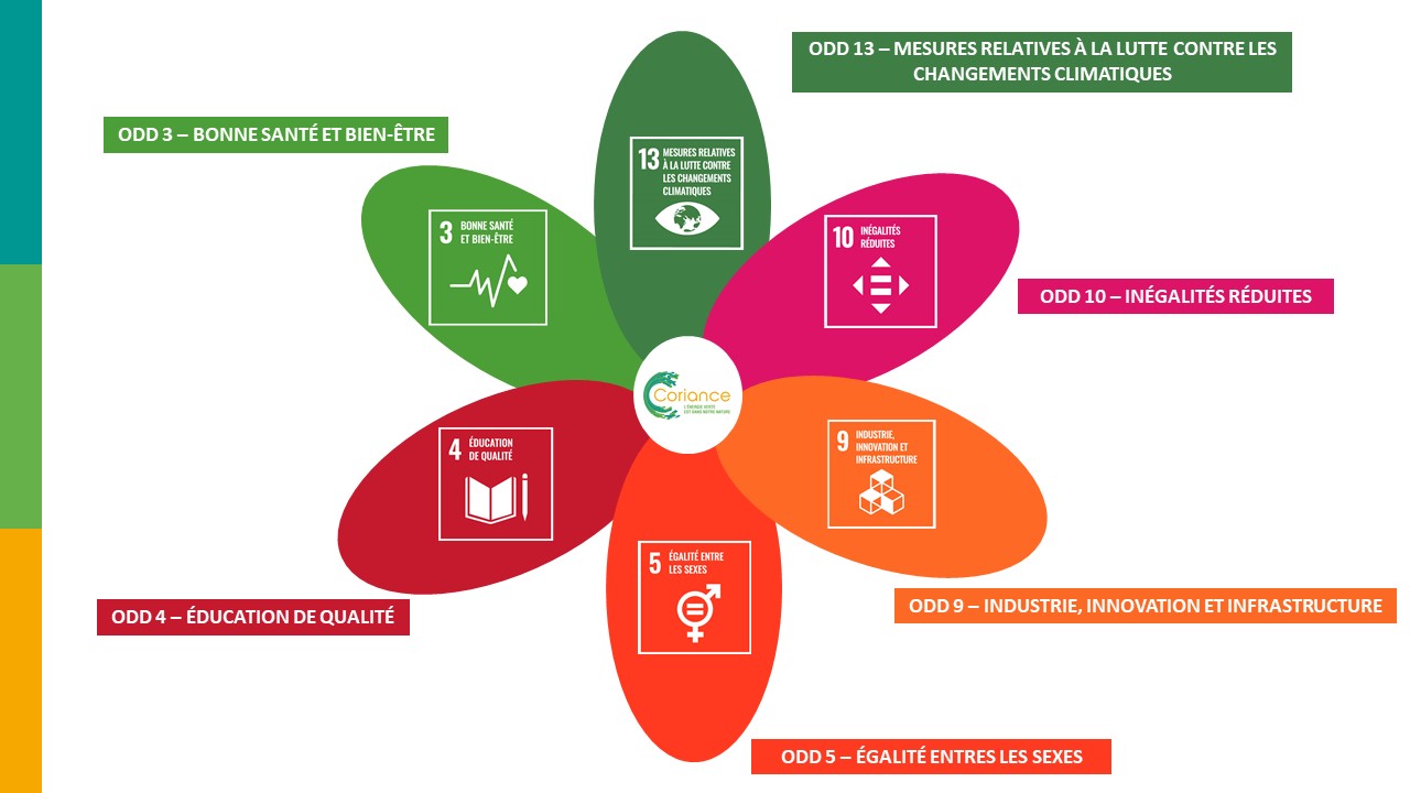 Découvrez les engagements de Coriance en matière de Développement ...